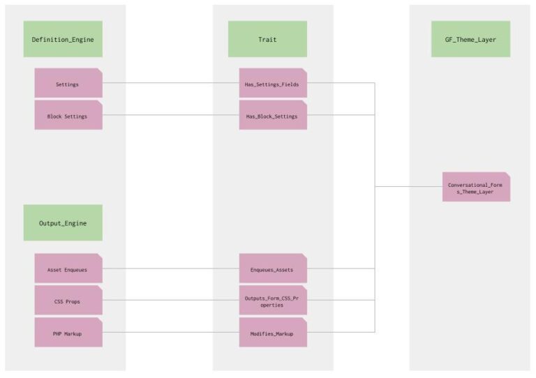 Theme Layers - Gravity Forms Documentation